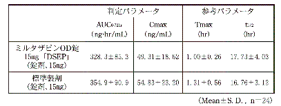 ミルタザピンOD錠15mg「DSEP」の添付文書 - 医薬情報QLifePro