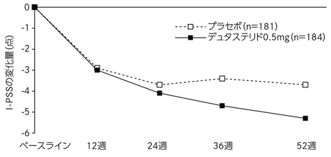 デュタステリドカプセル0．5mgAV「武田テバ」の添付文書 - 医薬情報QLifePro
