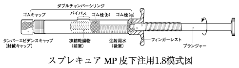 スプレキュアMP皮下注用1．8の添付文書 - 医薬情報QLifePro