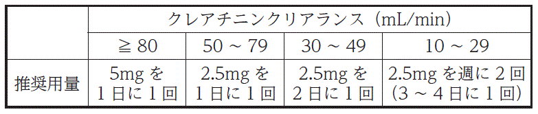 レボセチリジン塩酸塩錠5mg「TCK」の添付文書 - 医薬情報QLifePro