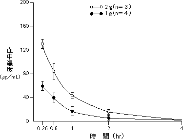 ペントシリン注射用1gの添付文書 - 医薬情報QLifePro