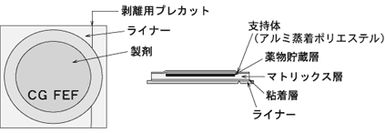 ニコチネルTTS20の添付文書 - 医薬情報QLifePro