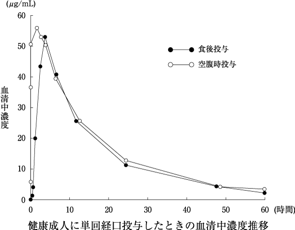 バルプロ酸ナトリウムシロップ5％「DSP」の添付文書 - 医薬情報QLifePro
