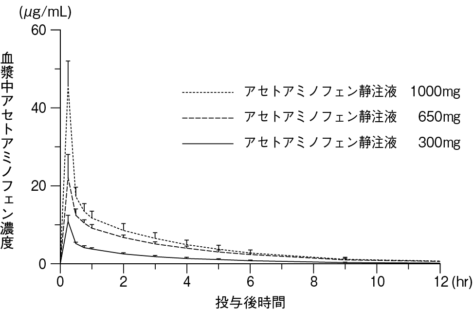 アセリオ静注液1000mgバッグの添付文書 - 医薬情報QLifePro