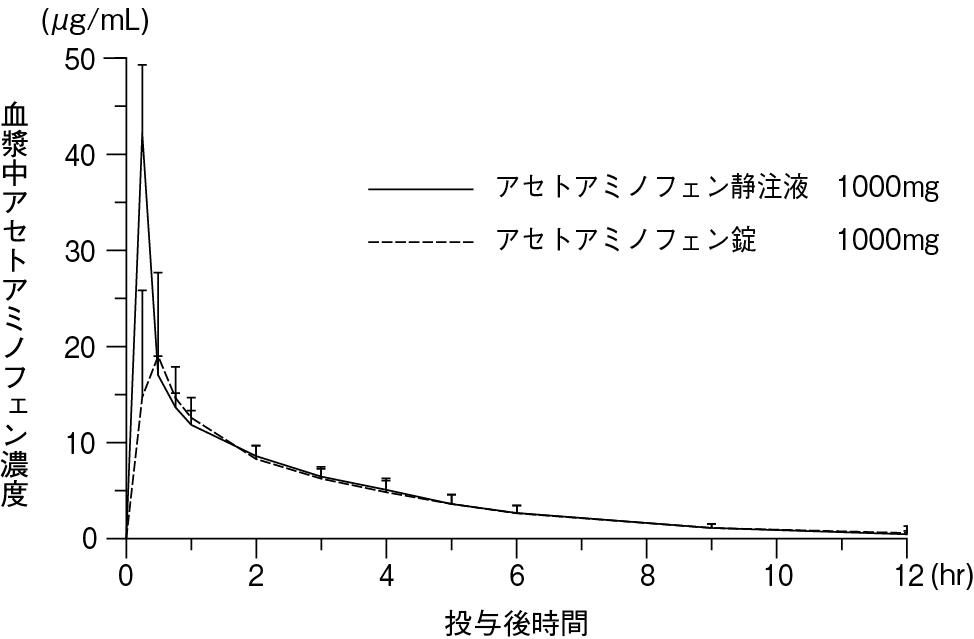 アセリオ静注液1000mgバッグの添付文書 - 医薬情報QLifePro