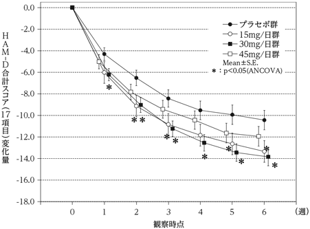 ミルタザピン錠30mg「KMP」の添付文書 - 医薬情報QLifePro