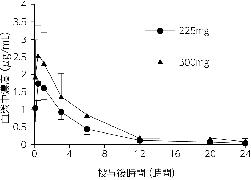 ロピバカイン塩酸塩0．75％注75mg／10mL「テルモ」の添付文書 - 医薬情報QLifePro