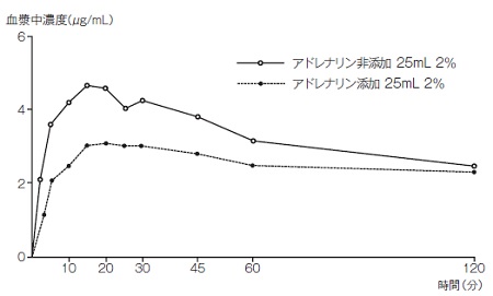 メピバカイン塩酸塩注射液1％シリンジ100mg／10mL「NP」の添付文書 - 医薬情報QLifePro