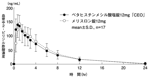 ベタヒスチンメシル酸塩錠6mg「CEO」の添付文書 - 医薬情報QLifePro