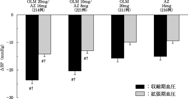 レザルタス配合錠LDの添付文書 - 医薬情報QLifePro