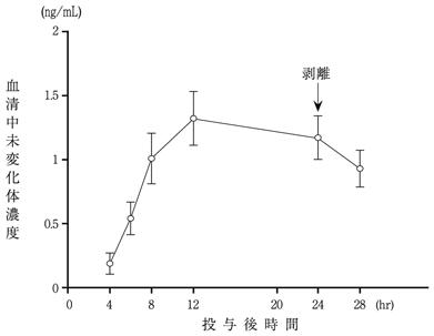ツロブテロールテープ0．5mg「VTRS」の添付文書 - 医薬情報QLifePro