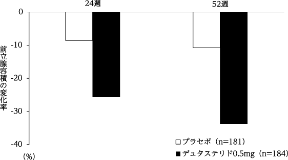 デュタステリド錠0．5mgAV「DSEP」の添付文書 - 医薬情報QLifePro