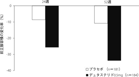 デュタステリド錠0．5mgAV「明治」の添付文書 - 医薬情報QLifePro