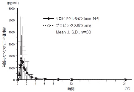 クロピドグレル錠75mg「NP」の添付文書 - 医薬情報QLifePro