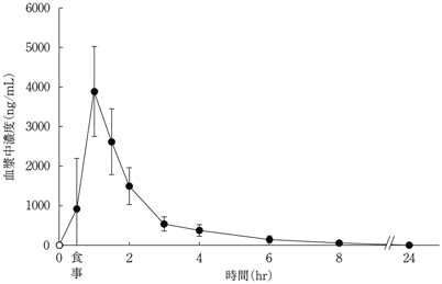 エパルレスタット錠50mg「VTRS」の添付文書 - 医薬情報QLifePro