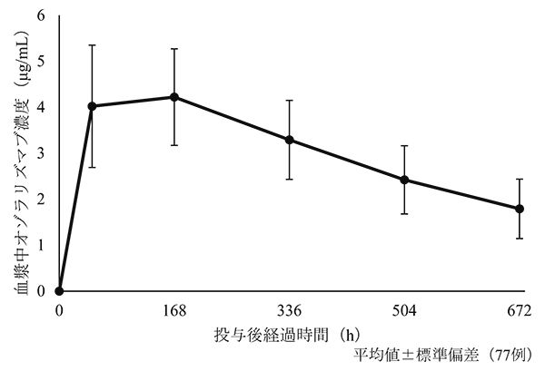 ナノゾラ皮下注30mgシリンジの添付文書 - 医薬情報QLifePro