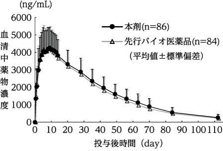 ウステキヌマブBS皮下注45mgシリンジ「YD」の添付文書 - 医薬情報QLifePro