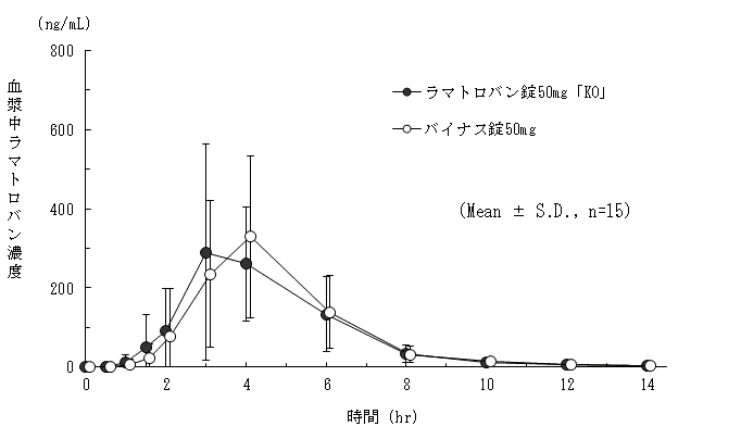 ラマトロバン錠75mg「KO」の添付文書 - 医薬情報QLifePro