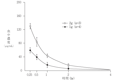 ピペラシリンNa注射用1g「NIG」の添付文書 - 医薬情報QLifePro