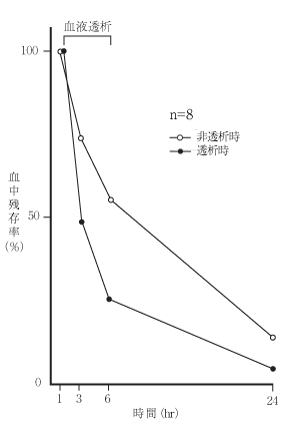 ピペラシリンNa注射用1g「NIG」の添付文書 - 医薬情報QLifePro